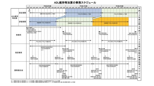通所介護のADL維持等加算とは 算定要件や申請届出のポイント